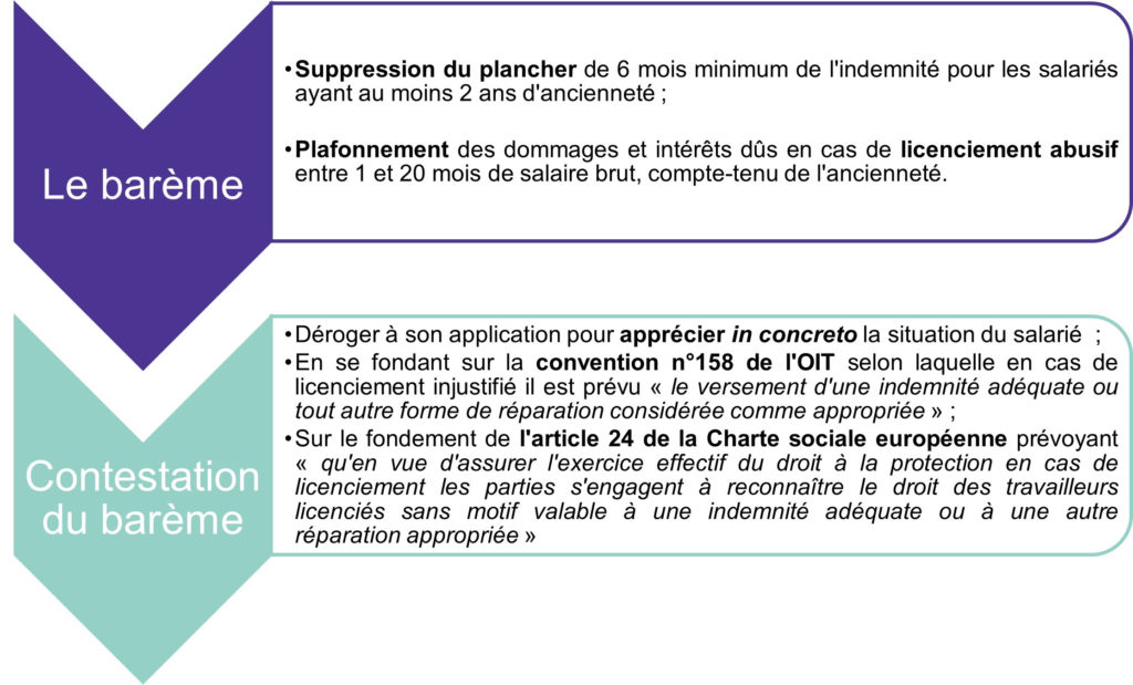 Le barème rien que le barème ! | Z&A avocat - Cabinet d'avocat en droit ...